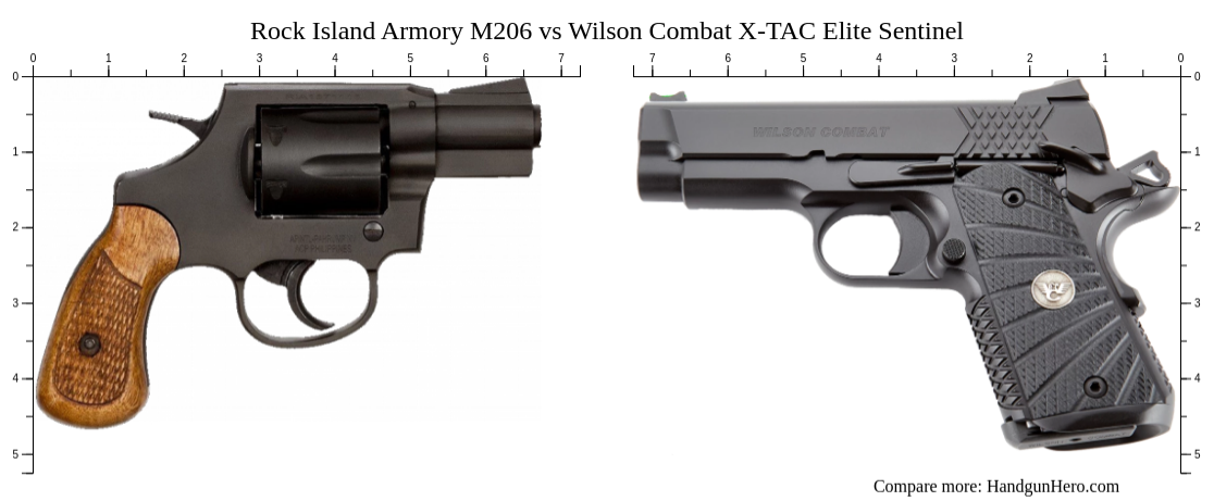 Rock Island Armory M206 vs Wilson Combat X-TAC Elite Sentinel size ...