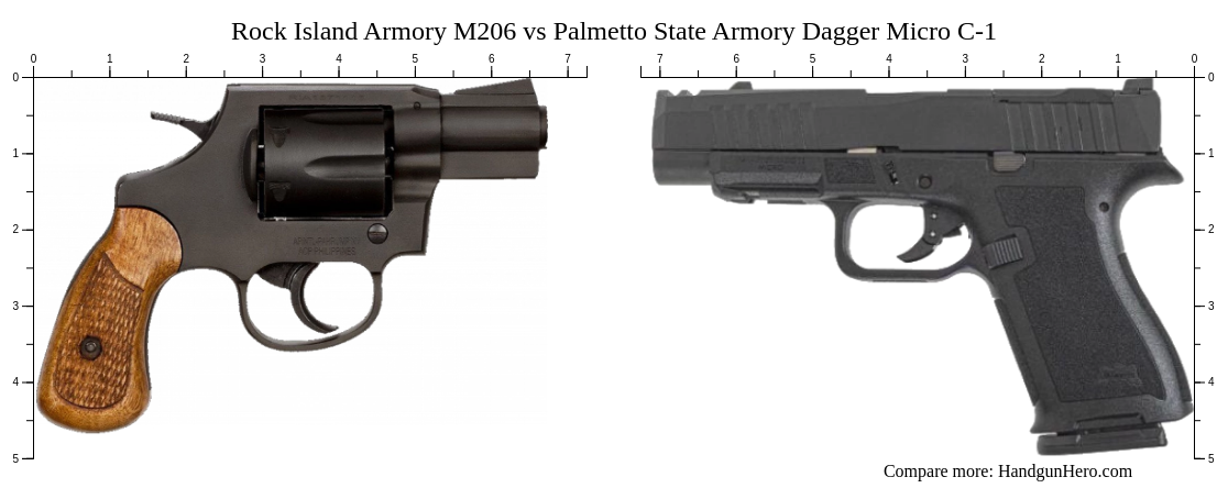 Rock Island Armory M206 vs Palmetto State Armory Dagger Micro C-1 size ...