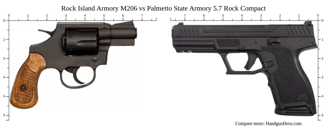 Rock Island Armory M206 vs Palmetto State Armory 5.7 Rock Compact size ...
