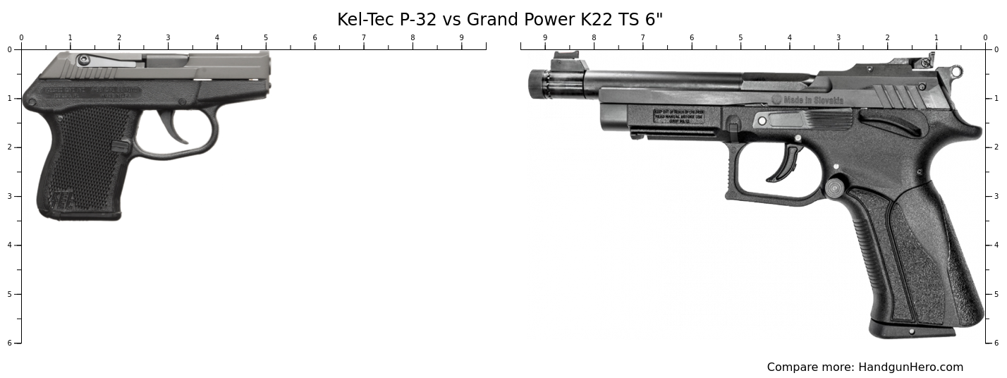 Kel-Tec P-32 vs Grand Power K22 TS 6" size comparison | Handgun Hero