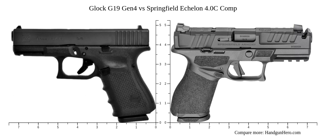 Glock G19 Gen4 vs Springfield Echelon 4.0C Comp size comparison ...
