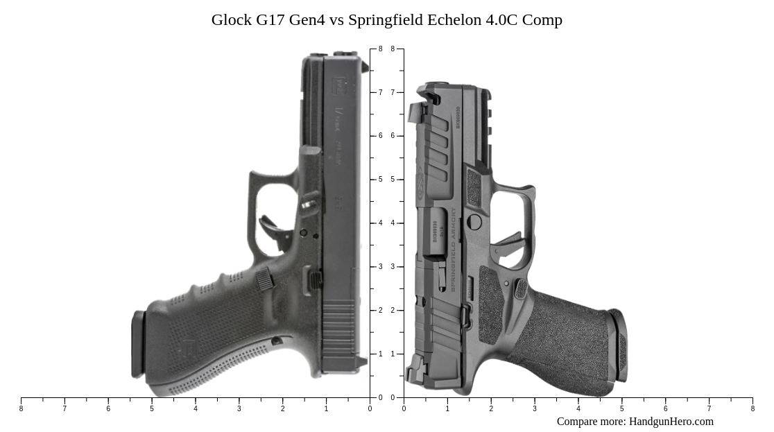 Glock G17 Gen4 vs Springfield Echelon 4.0C Comp size comparison ...