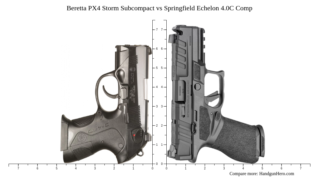 Beretta PX4 Storm Subcompact vs Springfield Echelon 4.0C Comp size ...