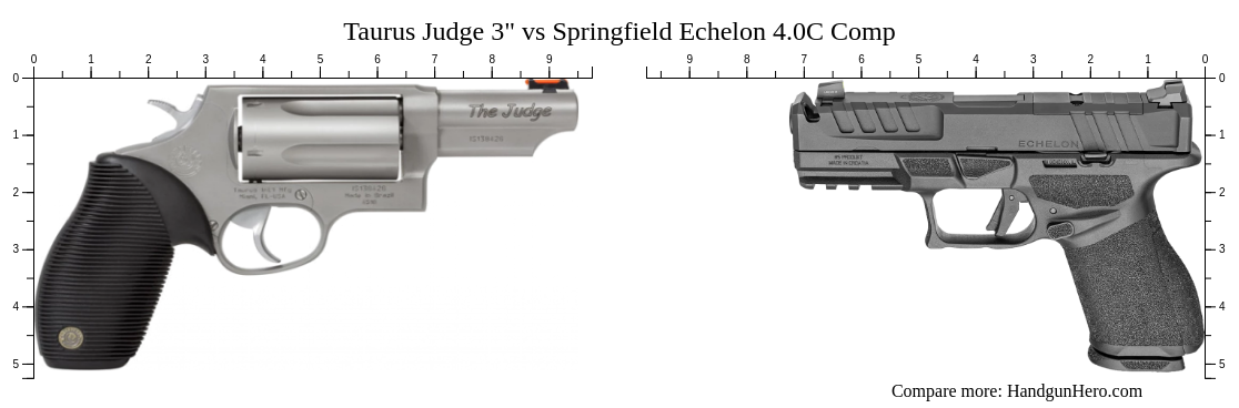 Taurus Judge 3" vs Springfield Echelon 4.0C Comp size comparison ...