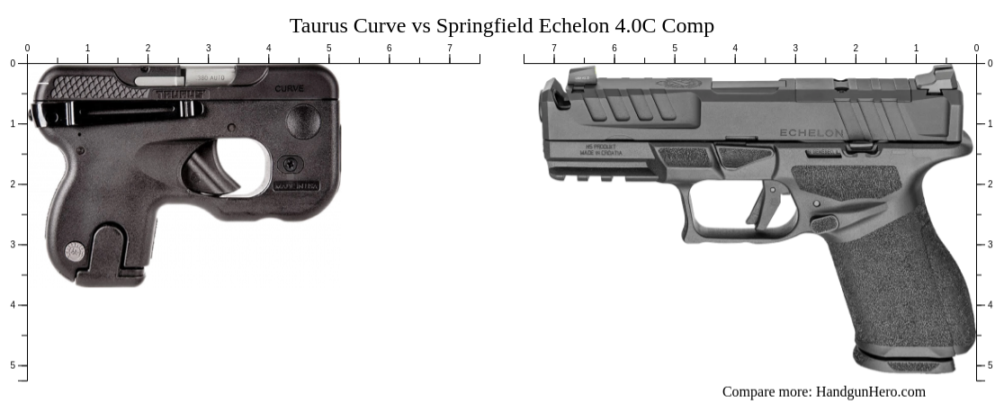 Taurus Curve vs Springfield Echelon 4.0C Comp size comparison | Handgun ...