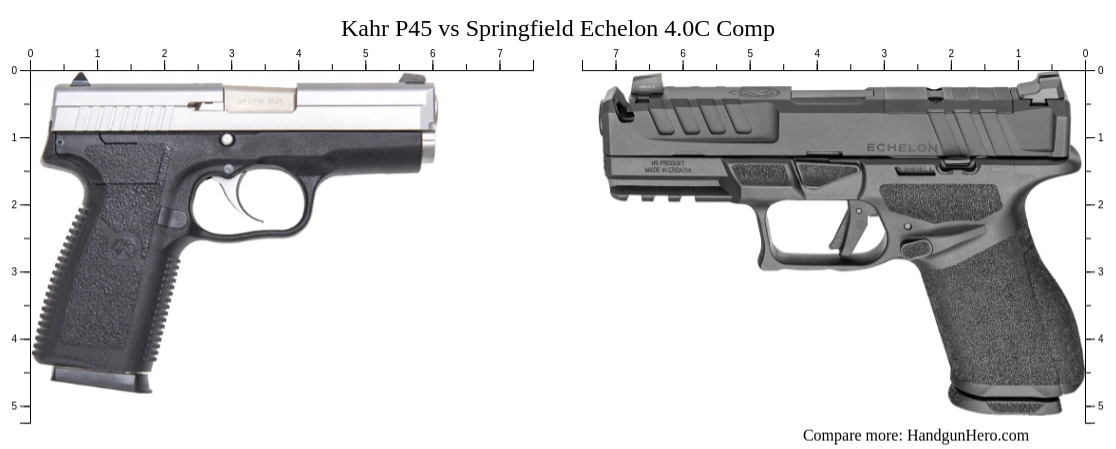 Kahr P45 vs Springfield Echelon 4.0C Comp size comparison | Handgun Hero