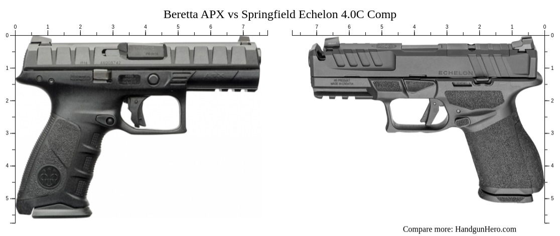 Beretta APX vs Springfield Echelon 4.0C Comp size comparison | Handgun Hero