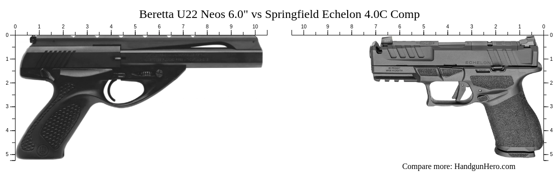 Beretta U22 Neos 6.0" vs Springfield Echelon 4.0C Comp size comparison ...
