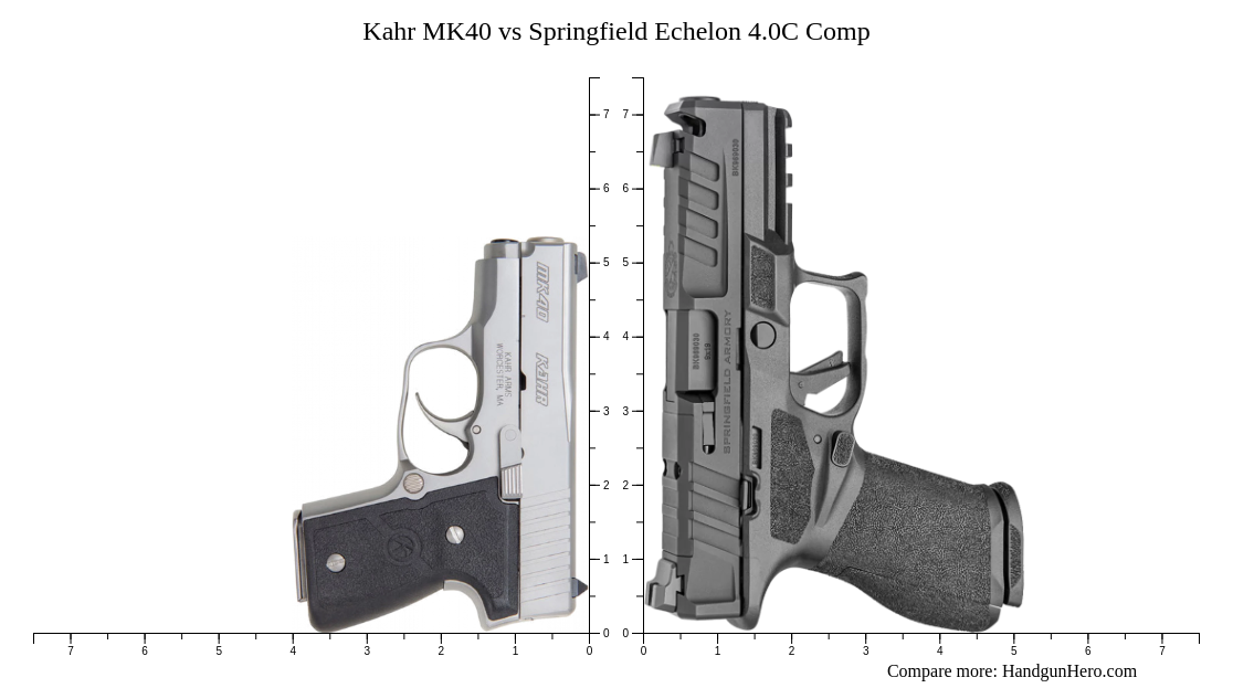 Kahr MK40 vs Springfield Echelon 4.0C Comp size comparison | Handgun Hero