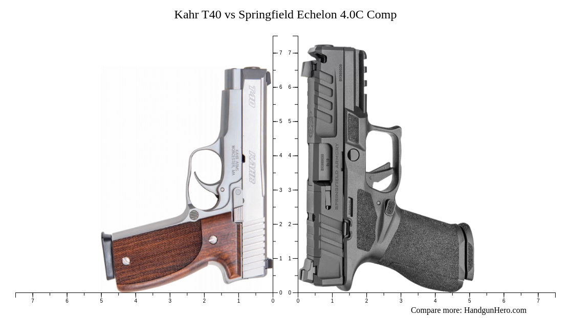 Kahr T40 vs Springfield Echelon 4.0C Comp size comparison | Handgun Hero