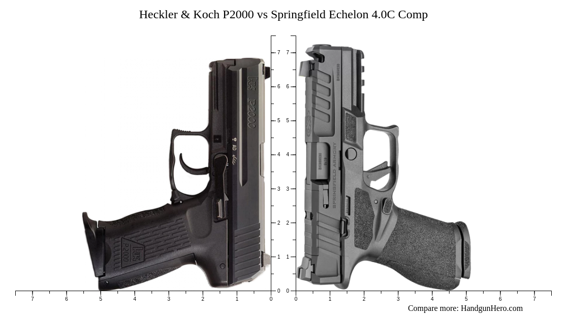 Heckler & Koch P2000 vs Springfield Echelon 4.0C Comp size comparison ...
