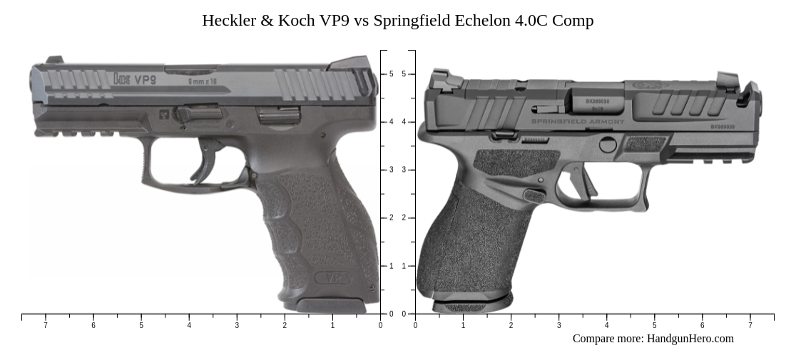 Heckler & Koch VP9 vs Springfield Echelon 4.0C Comp size comparison ...