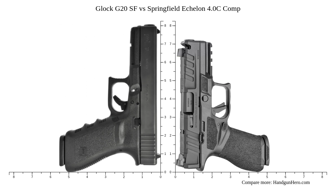 Glock G20 SF vs Springfield Echelon 4.0C Comp size comparison | Handgun ...