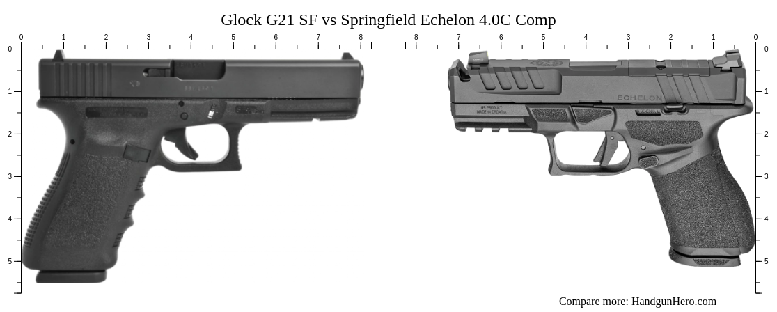 Glock G21 SF vs Springfield Echelon 4.0C Comp size comparison | Handgun ...
