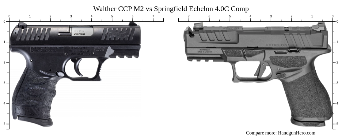 Walther CCP M2 vs Springfield Echelon 4.0C Comp size comparison ...