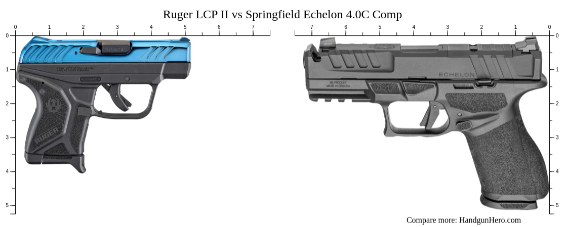 Ruger LCP II vs Springfield Echelon 4.0C Comp size comparison | Handgun ...