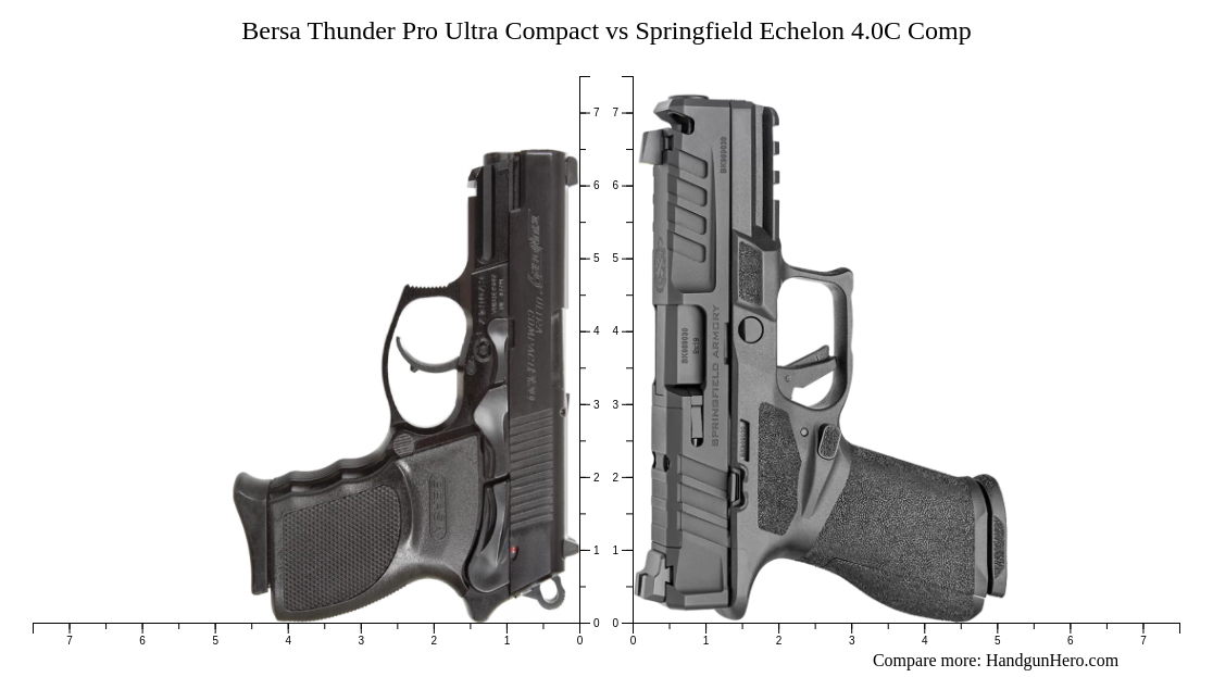 Bersa Thunder Pro Ultra Compact vs Springfield Echelon 4.0C Comp size ...