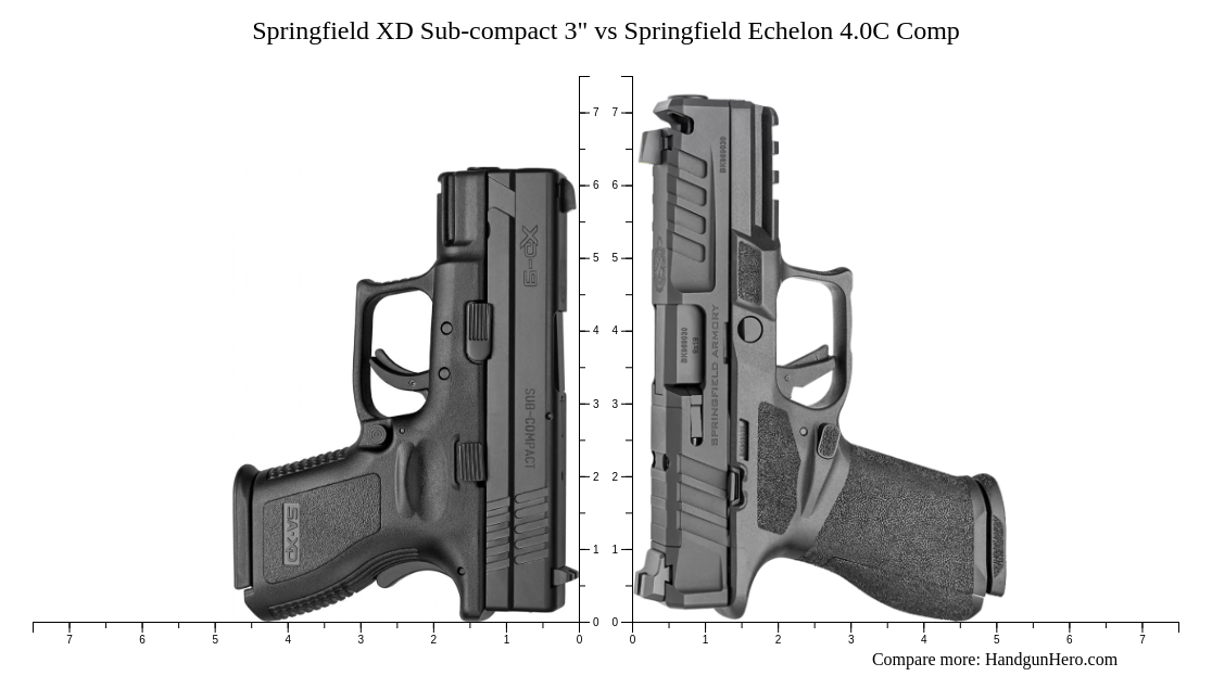 Springfield XD Sub-compact 3" vs Springfield Echelon 4.0C Comp size ...