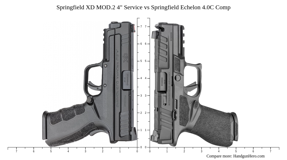 Springfield XD MOD.2 4" Service vs Springfield Echelon 4.0C Comp size ...
