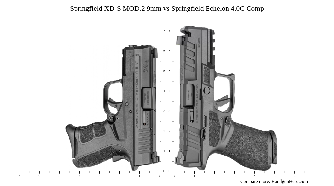 Springfield XD-S MOD.2 9mm vs Springfield Echelon 4.0C Comp size ...