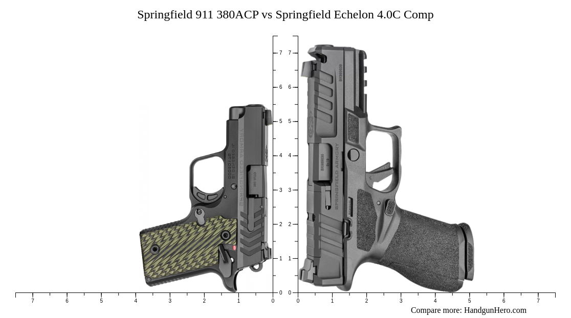 Springfield 911 380ACP vs Springfield Echelon 4.0C Comp size comparison ...