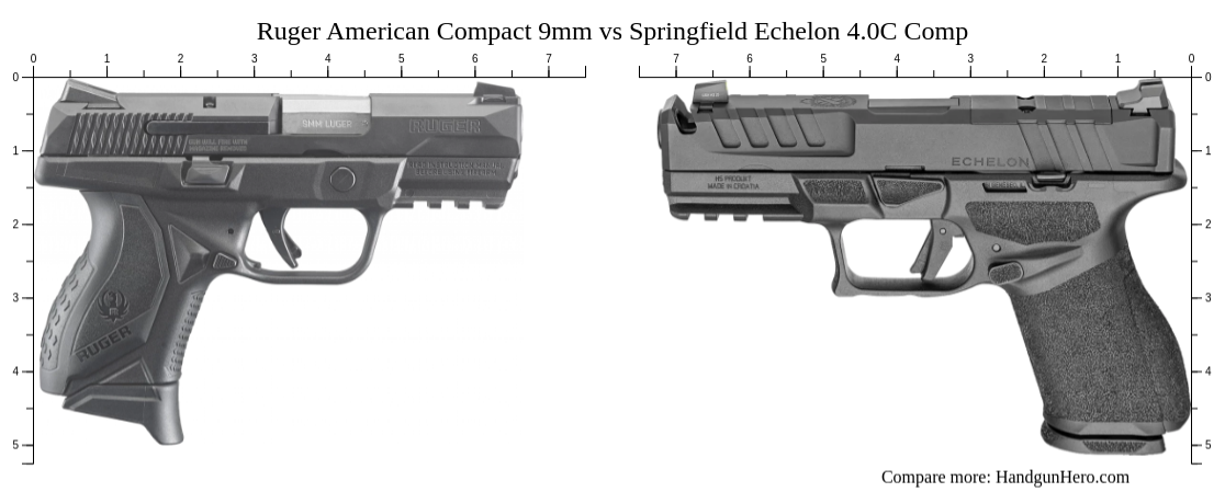 Ruger American Compact 9mm vs Springfield Echelon 4.0C Comp size ...