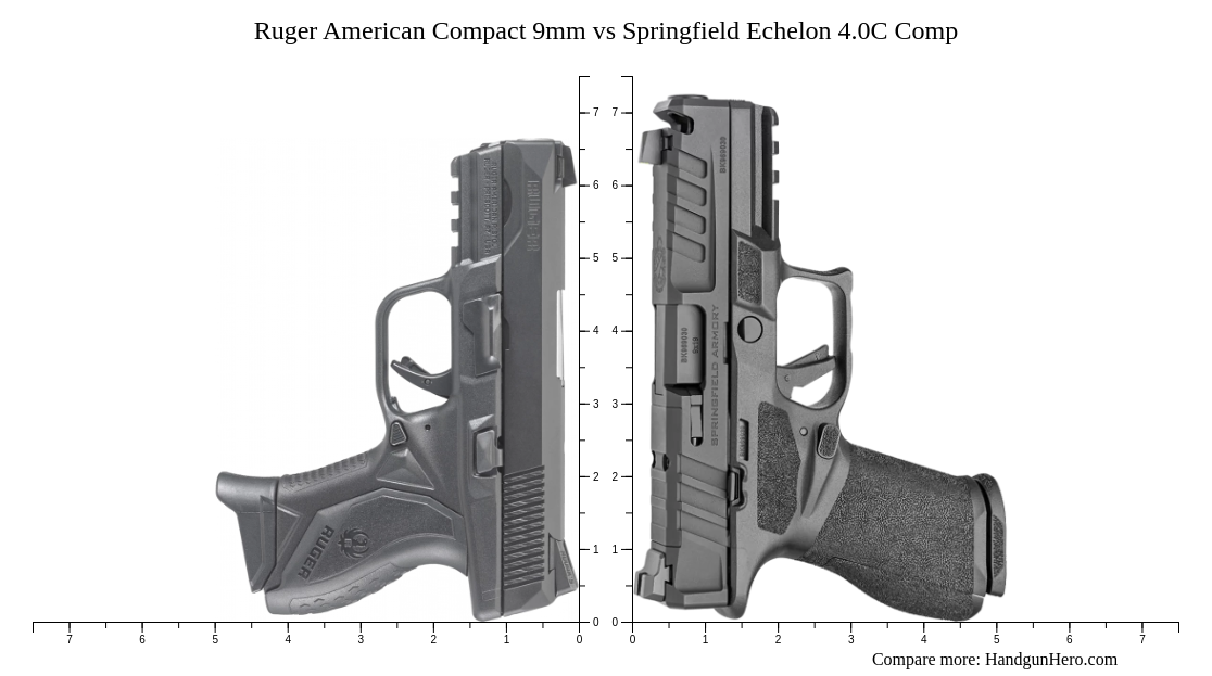 Ruger American Compact 9mm vs Springfield Echelon 4.0C Comp size ...