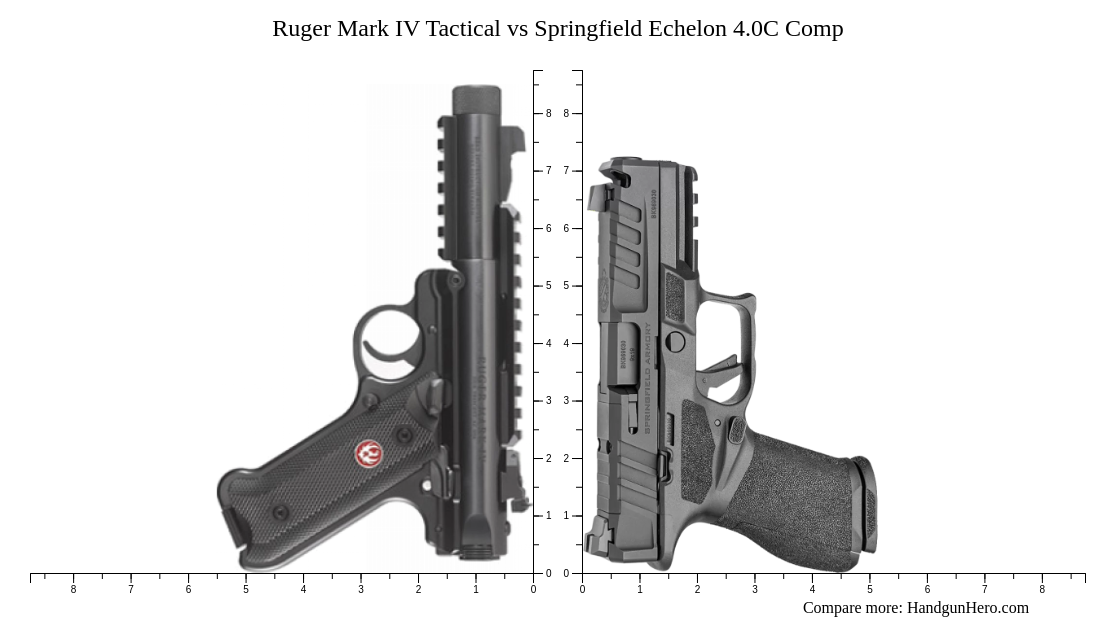 Ruger Mark IV Tactical vs Springfield Echelon 4.0C Comp size comparison ...