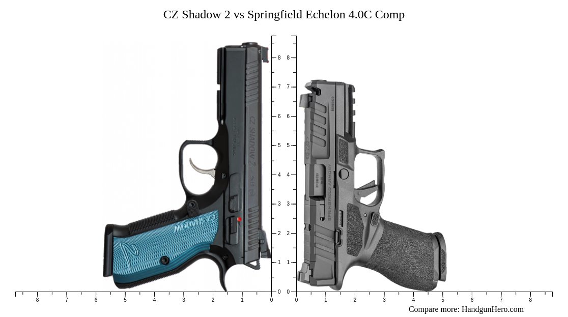CZ Shadow 2 vs Springfield Echelon 4.0C Comp size comparison | Handgun Hero