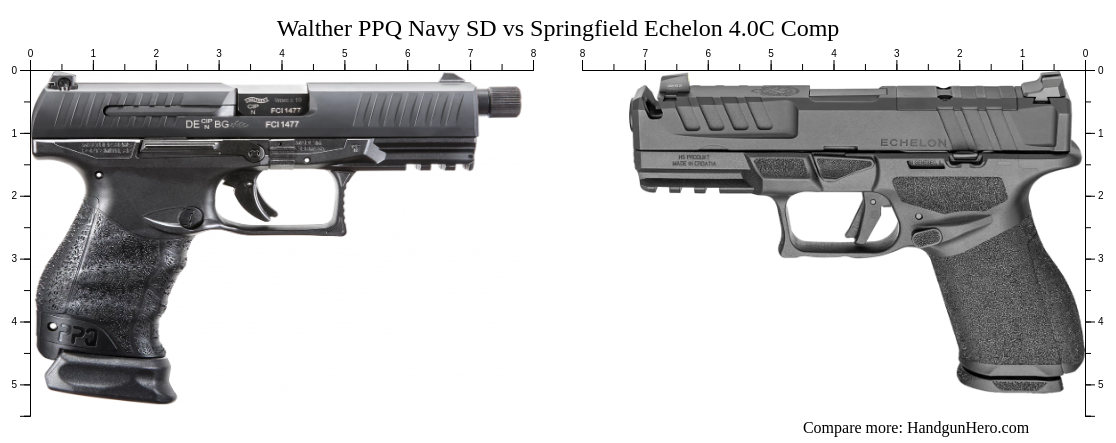 Walther PPQ Navy SD vs Springfield Echelon 4.0C Comp size comparison ...