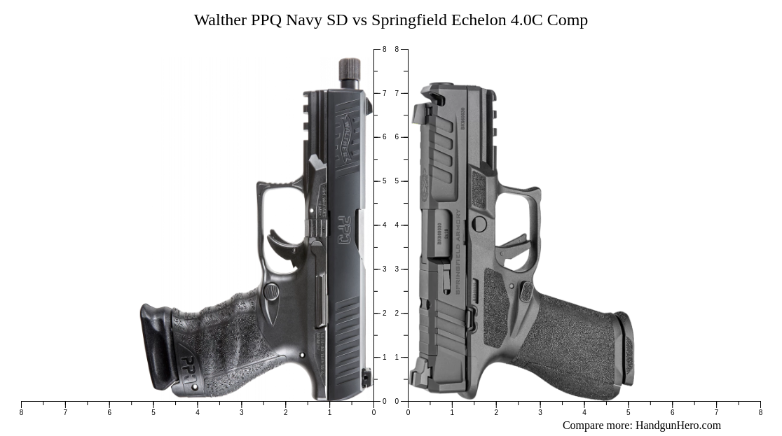 Walther PPQ Navy SD vs Springfield Echelon 4.0C Comp size comparison ...