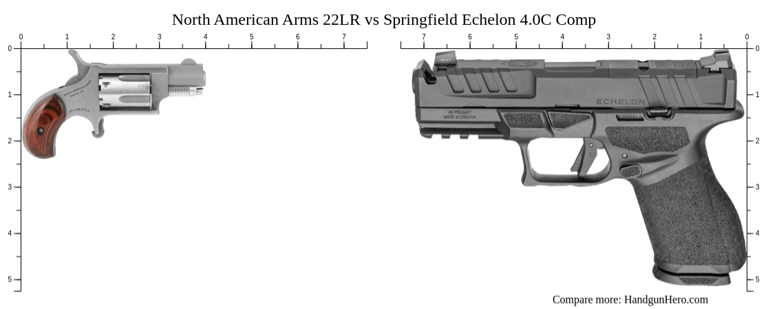 North American Arms 22LR vs Springfield Echelon 4.0C Comp size ...