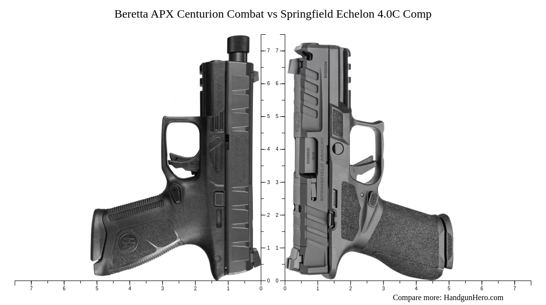 Beretta APX Centurion Combat vs Springfield Echelon 4.0C Comp size ...