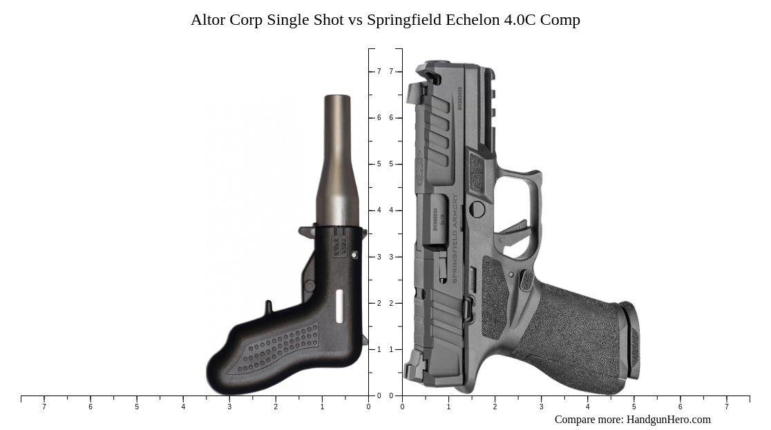 Altor Corp Single Shot vs Springfield Echelon 4.0C Comp size comparison ...