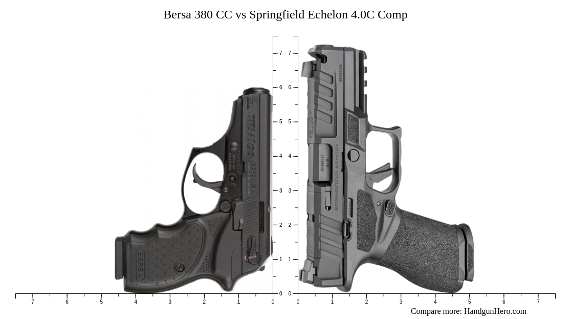Bersa 380 CC vs Springfield Echelon 4.0C Comp size comparison | Handgun ...