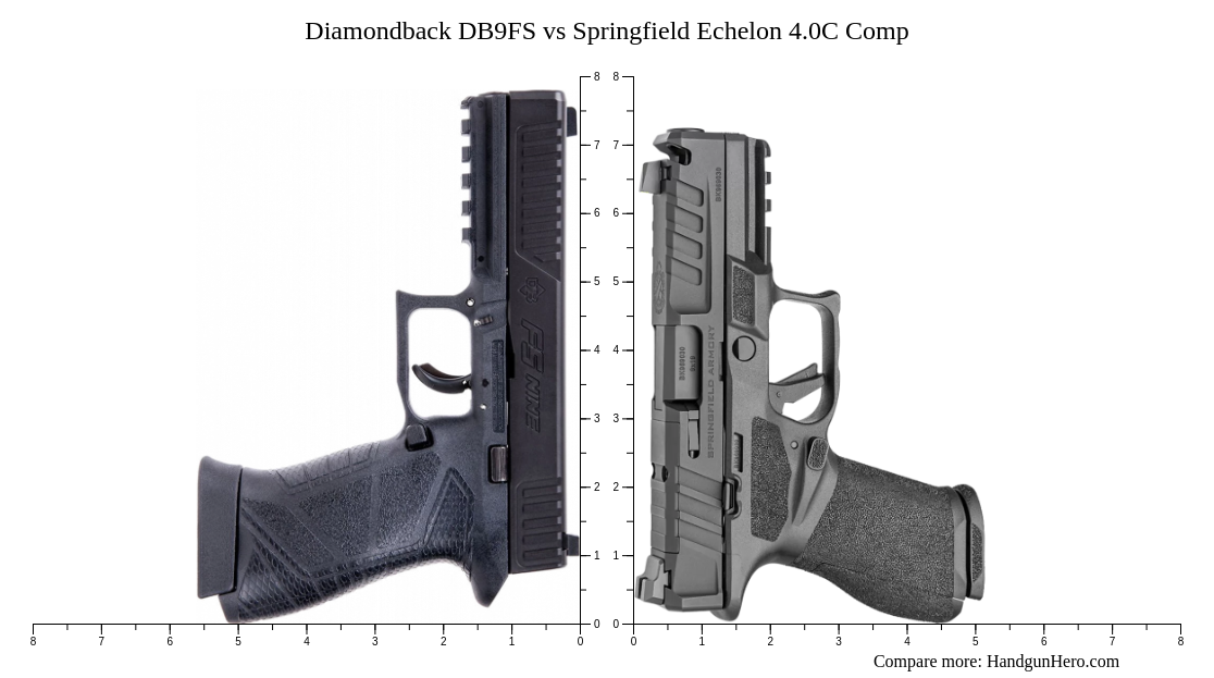 Diamondback DB9FS vs Springfield Echelon 4.0C Comp size comparison ...