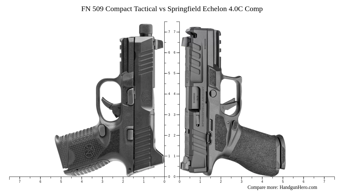 FN 509 Compact Tactical vs Springfield Echelon 4.0C Comp size ...