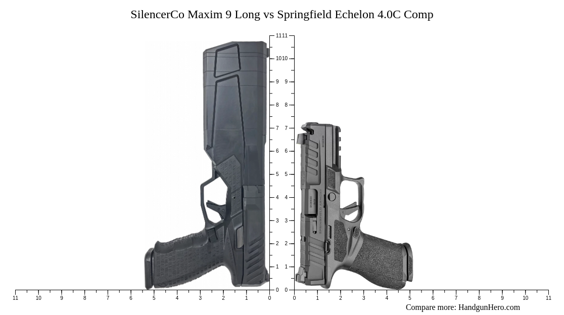 SilencerCo Maxim 9 Long vs Springfield Echelon 4.0C Comp size ...