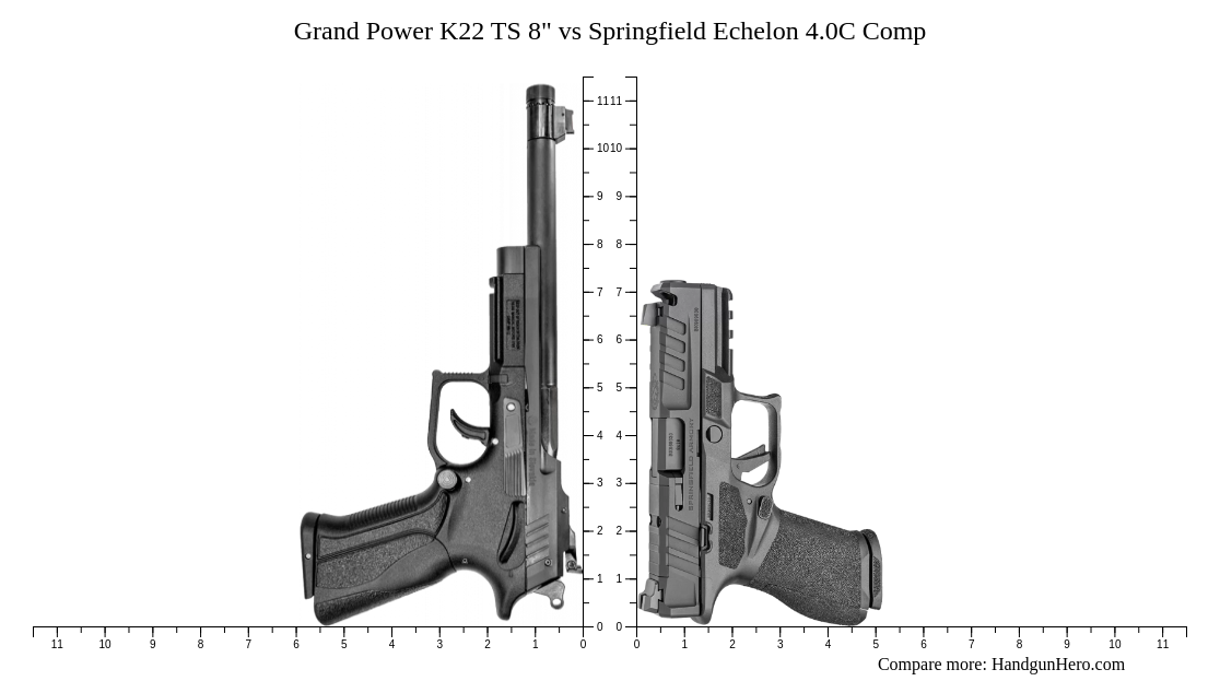 Grand Power K22 TS 8" vs Springfield Echelon 4.0C Comp size comparison ...