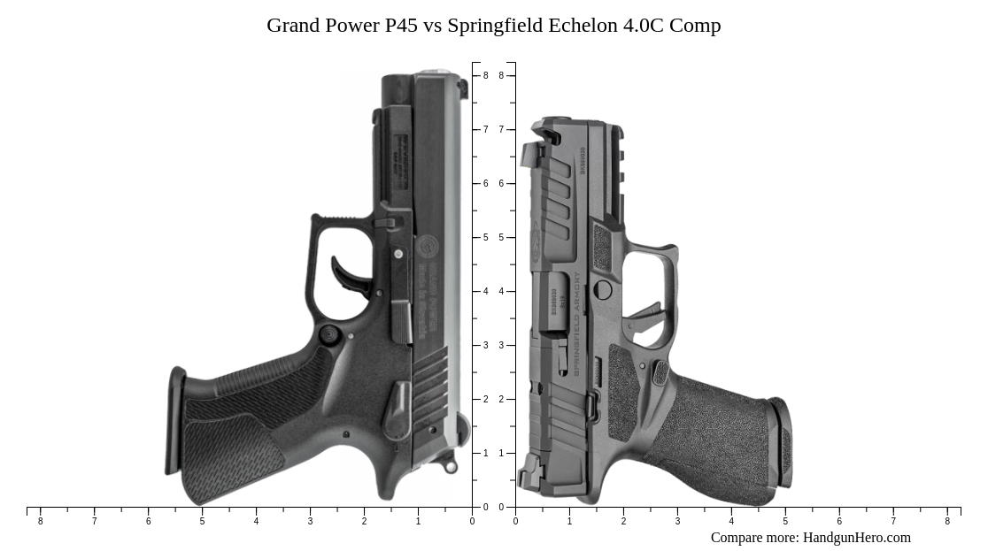 Grand Power P45 vs Springfield Echelon 4.0C Comp size comparison ...
