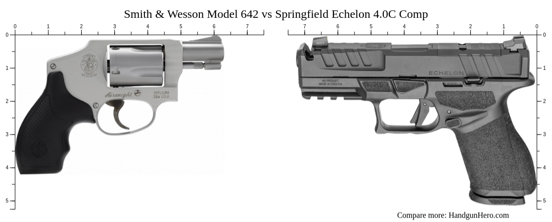 Smith & Wesson Model 642 vs Springfield Echelon 4.0C Comp size ...