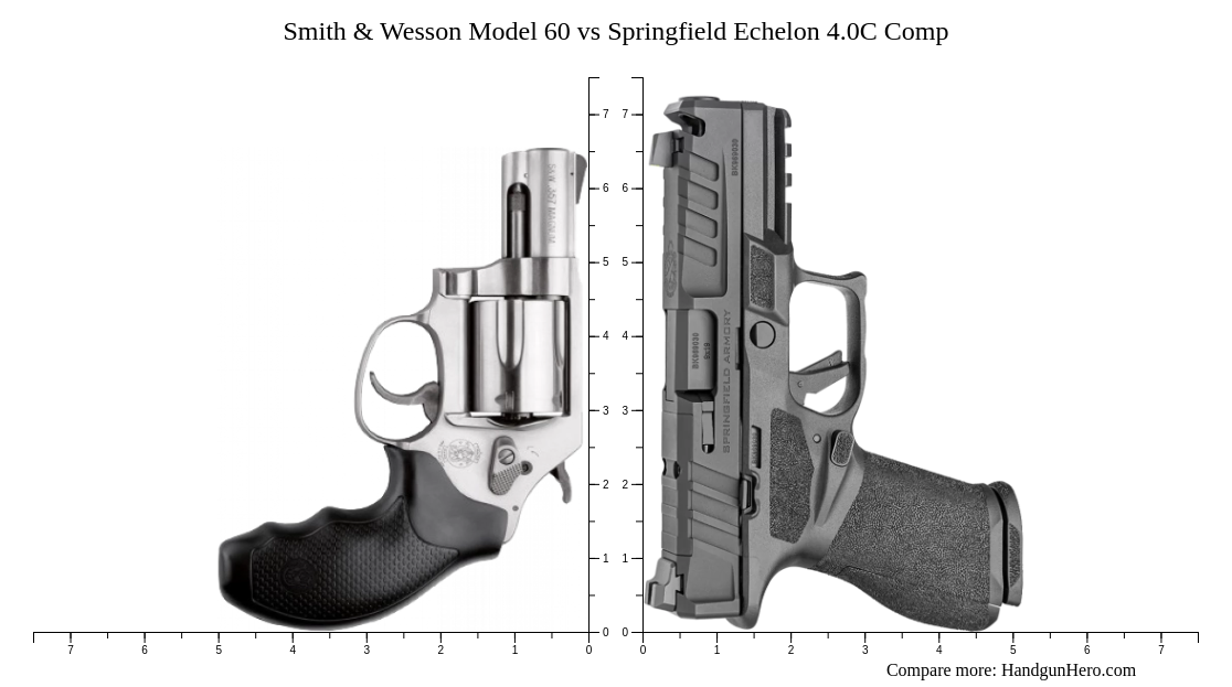 Smith & Wesson Model 60 vs Springfield Echelon 4.0C Comp size ...