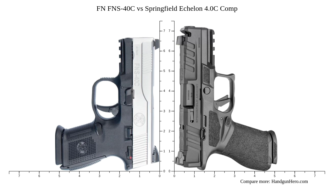 FN FNS-40C vs Springfield Echelon 4.0C Comp size comparison | Handgun Hero