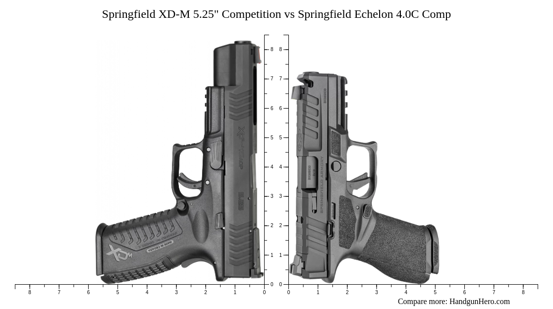 Springfield XD-M 5.25" Competition vs Springfield Echelon 4.0C Comp ...