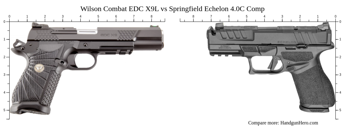 Wilson Combat EDC X9L vs Springfield Echelon 4.0C Comp size comparison ...