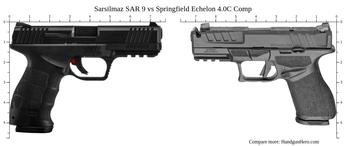 Sarsilmaz SAR 9 vs Springfield Echelon 4.0C Comp size comparison ...