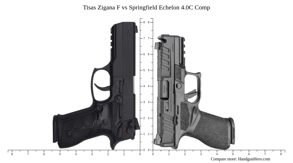 Tisas Zigana F vs Springfield Echelon 4.0C Comp size comparison ...