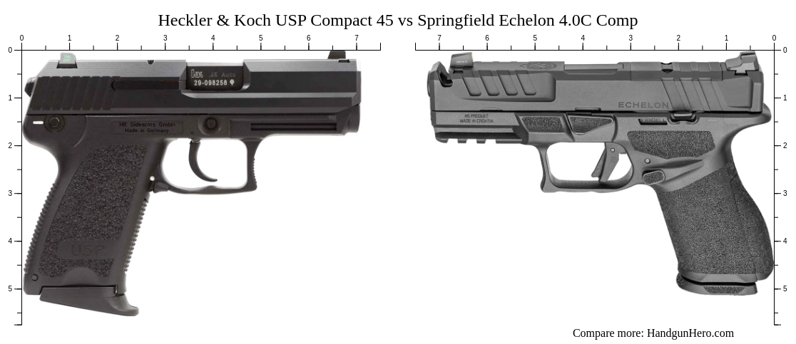 Heckler & Koch USP Compact 45 vs Springfield Echelon 4.0C Comp size ...