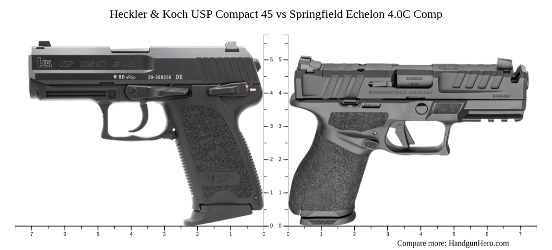 Heckler & Koch USP Compact 45 vs Springfield Echelon 4.0C Comp size ...