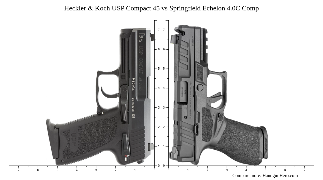 Heckler & Koch USP Compact 45 vs Springfield Echelon 4.0C Comp size ...